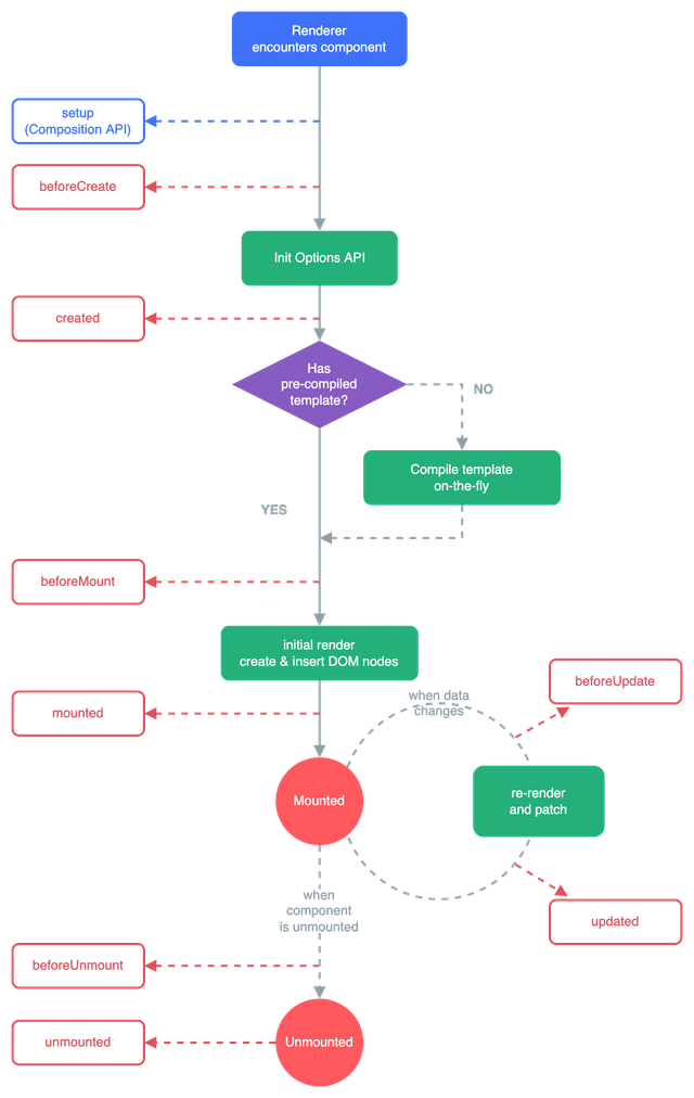 Getting Started With Vue 3 A Beginners Guide In Depth